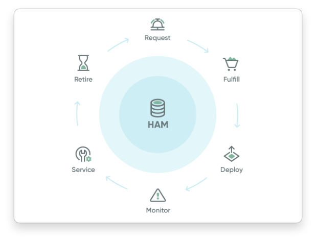 Get best of Hardware Asset Management for your organization
